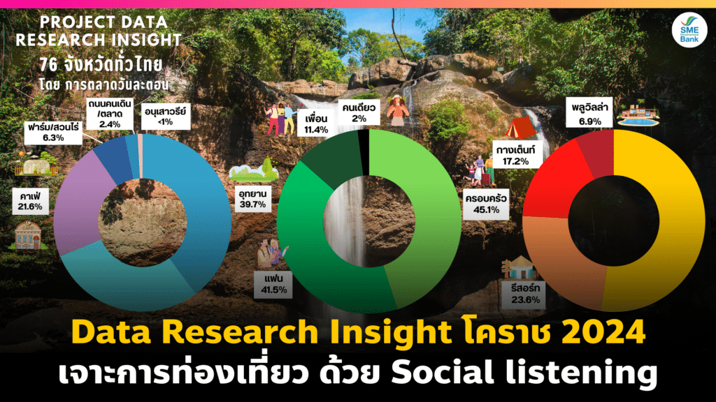 Data Research Insight โคราช 2024 By Social listening