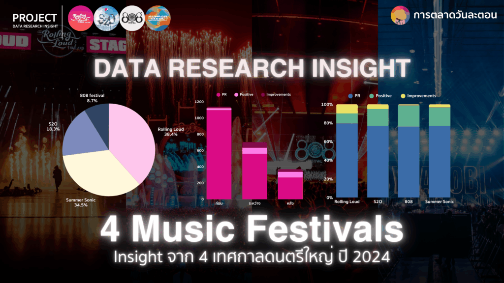 Data Research Insight 4 เทศกาลดนตรีใหญ่แห่งปี 2024