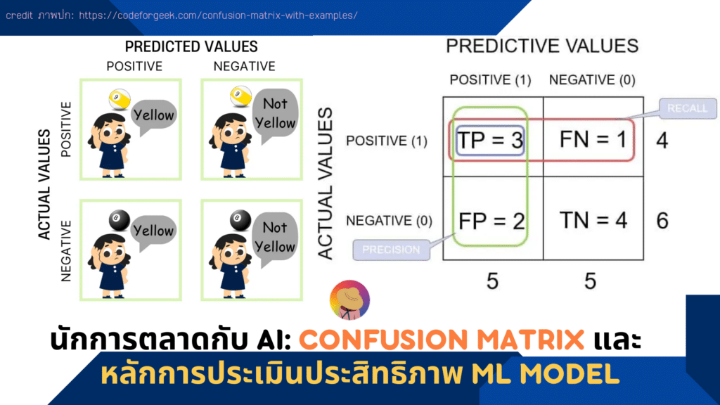 Confusion Matrix และหลักการประเมินประสิทธิภาพ ML Model