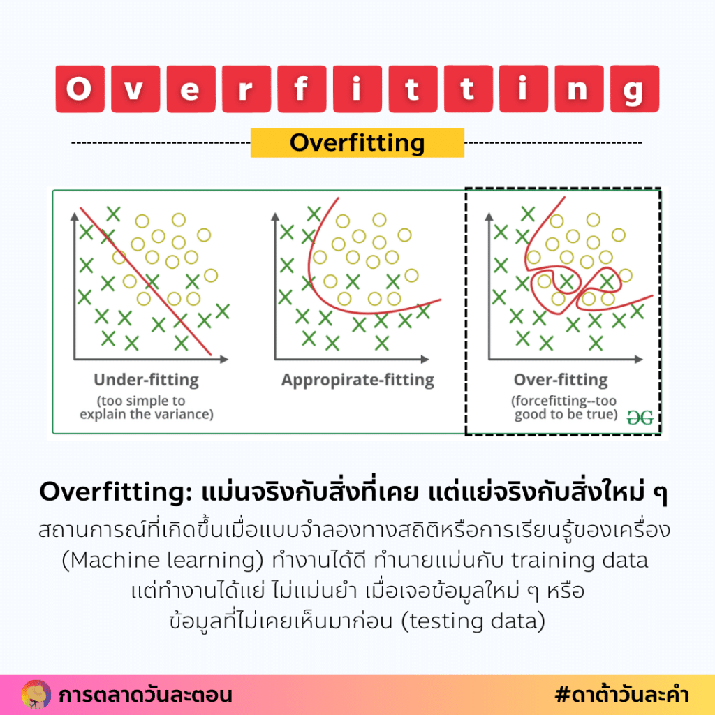 Overfitting vs Underfitting คำที่ว่าด้วยปัญหาจากความซับซ้อนของข้อมูล