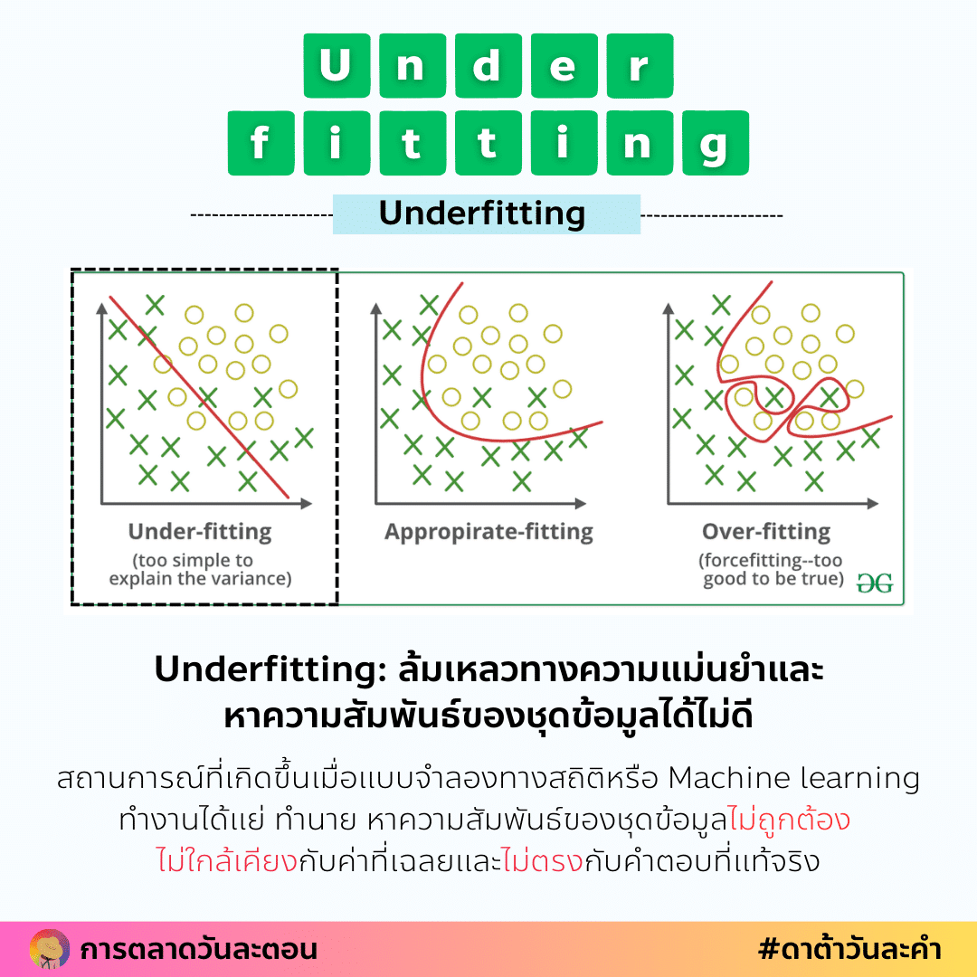 Overfitting vs Underfitting คำที่ว่าด้วยปัญหาจากความซับซ้อนของข้อมูล