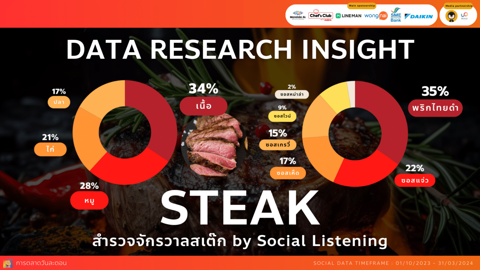 การตลาดวันละตอน EverydayMarketing.co
