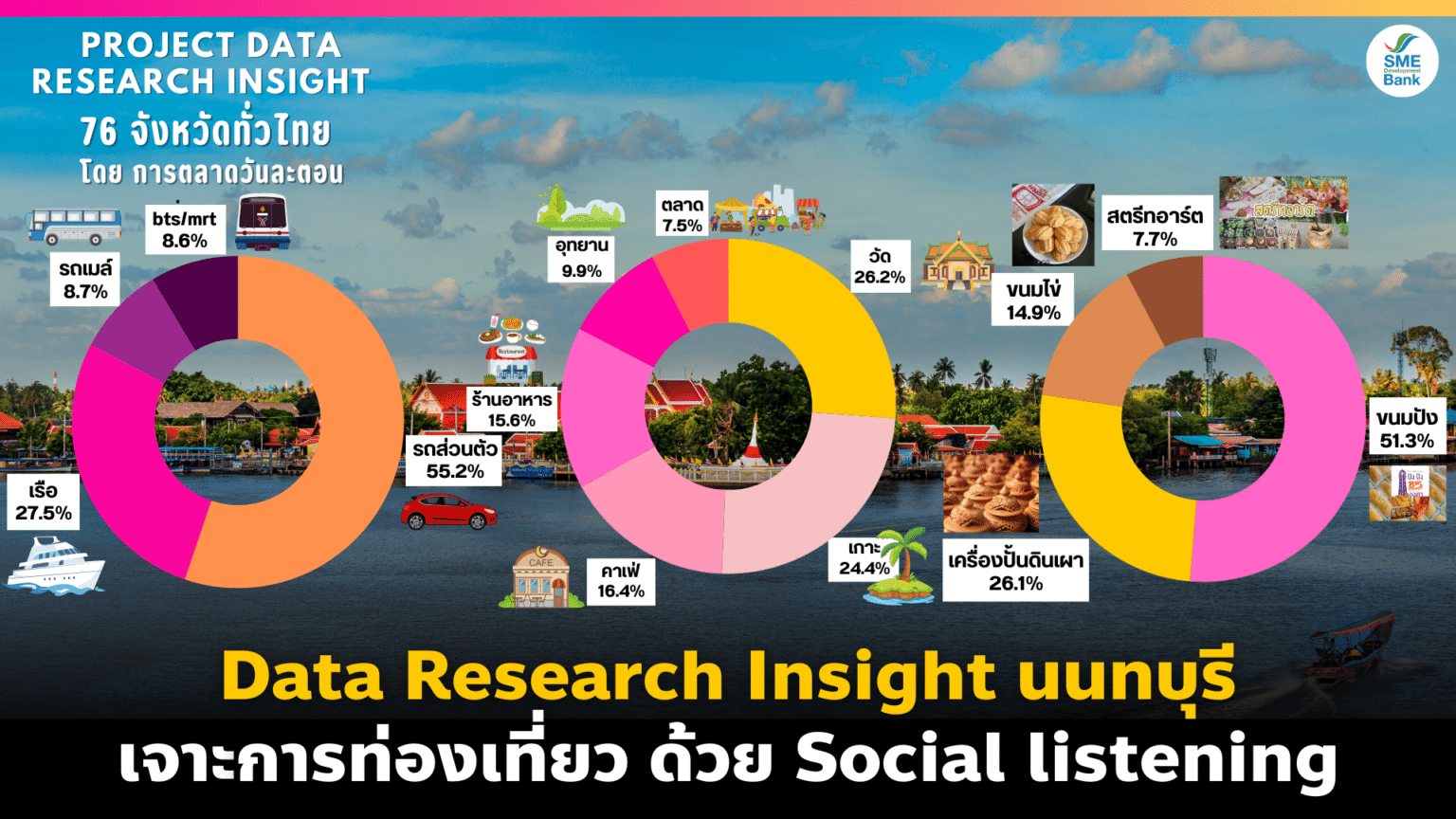 Data Research Insight นนทบุรี เจาะการท่องเที่ยว By Social Listening
