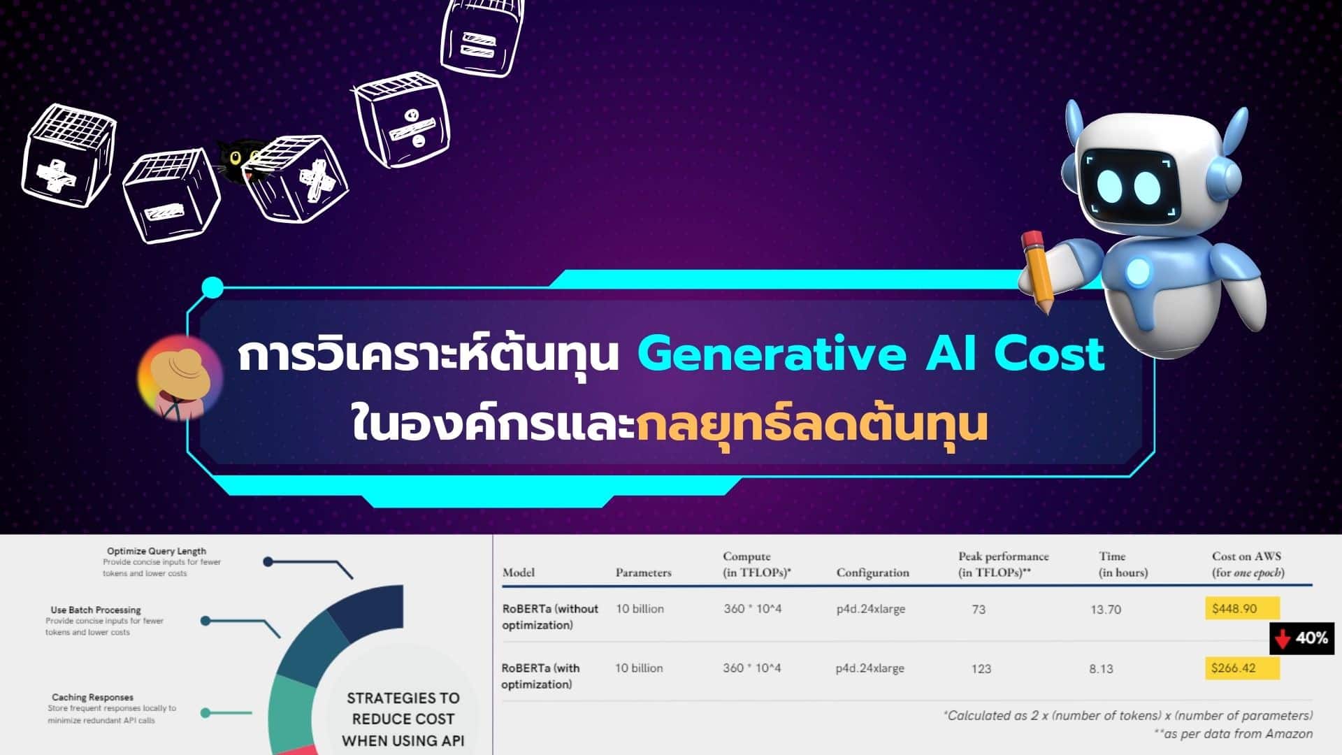 การวิเคราะห์ต้นทุน Generative AI Cost ในองค์กรและกลยุทธ์ลดต้นทุน