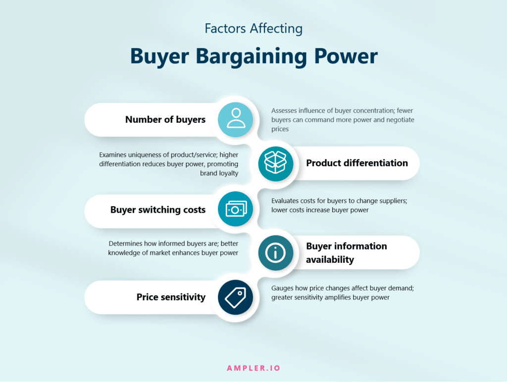 การทบทวนและขยายผล Revisit Five Forces โมเดลในยุคดิจิทัล