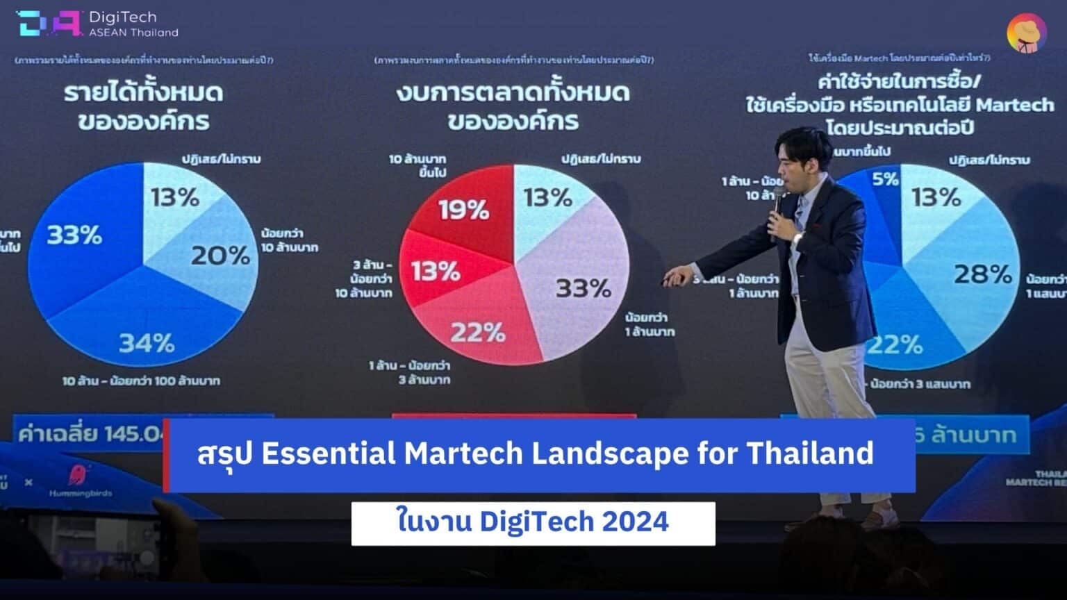 สรุป DigiTech 2024 กลยุทธ์ 5P's เตรียมพร้อมองค์กรสู่การใช้ Martech