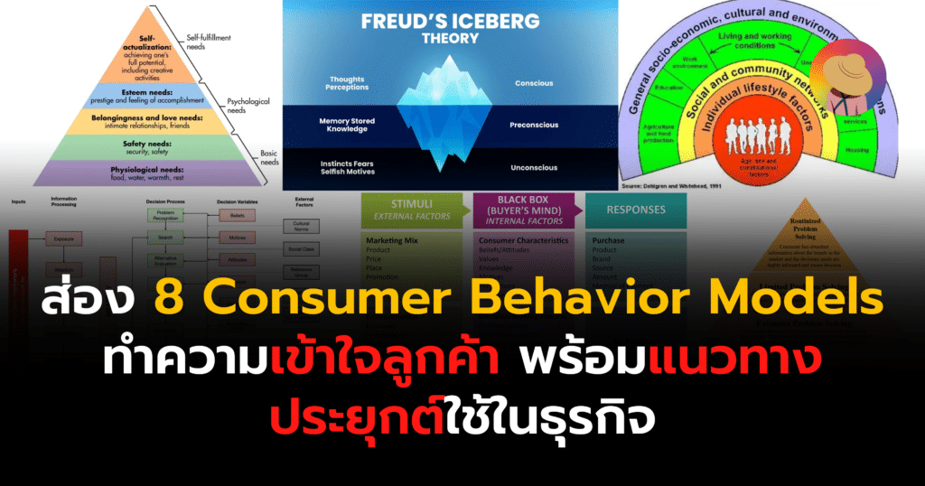 ส่อง 8 Consumer Behavior Models ทำความเข้าใจลูกค้า พร้อมแนวทางประยุกต์ ...