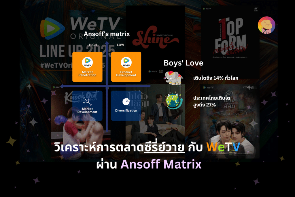 Ansoff Matrix Archives - การตลาดวันละตอน