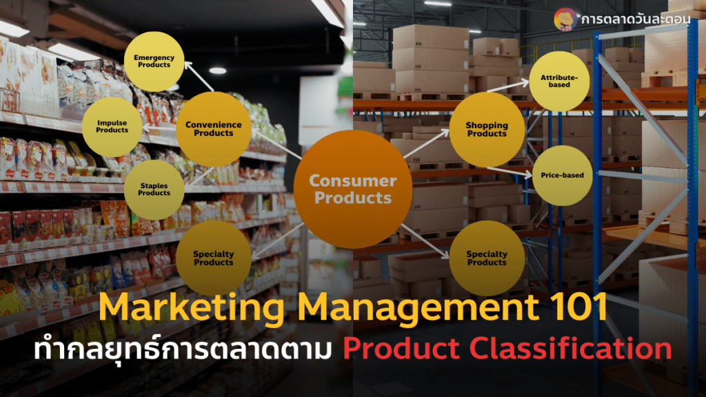 Marketing Management กลยุทธ์การตลาดตาม Product Classification