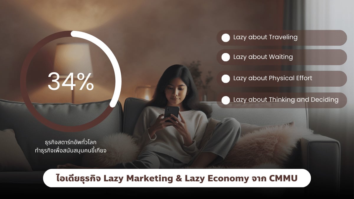 ไอเดียธุรกิจ Lazy Marketing & Lazy Economy จาก CMMU