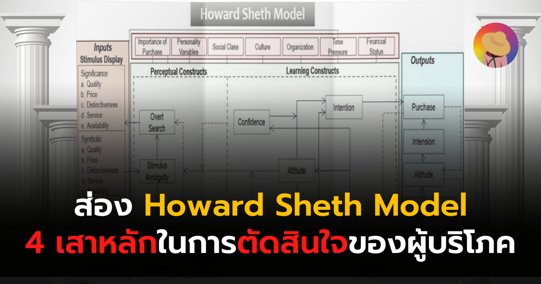 ส่อง Howard Sheth Model 4 เสาหลักในการตัดสินใจของผู้บริโภค