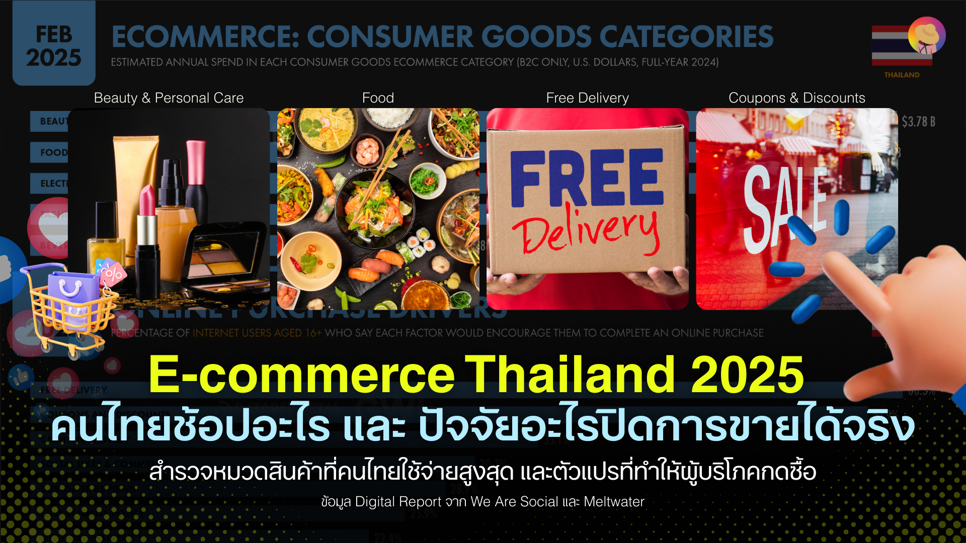 E-commerce Thailand 2025 คนไทยช้อปอะไร และปัจจัยอะไรปิดการขายได้จริง