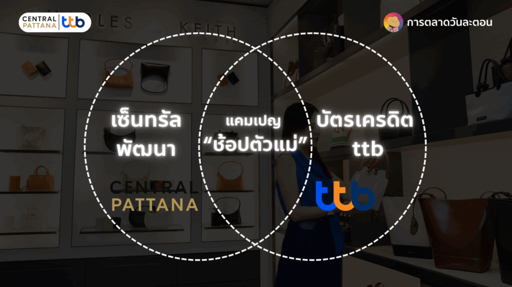 วิเคราะห์กลยุทธ์ การตลาด เซ็นทรัลพัฒนา X บัตรเครดิต ttb Collaboration Marketing แคมเปญช้อปตัวแม่ ...