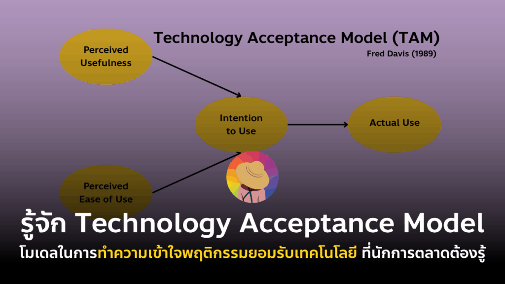 รู้จัก Technology Acceptance Model (TAM) โมเดล ในการทำความเข้าใจ ...